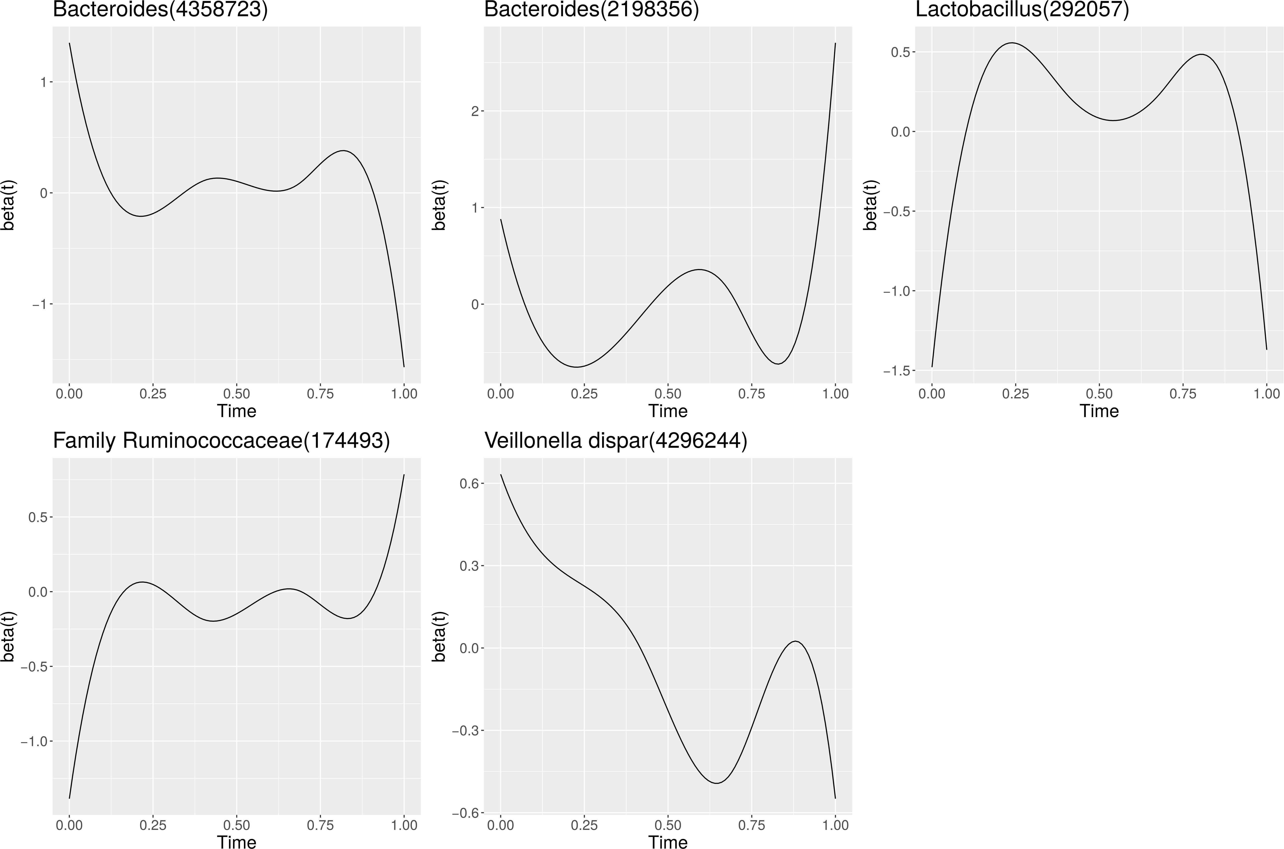 Functional Compositional Data Quadratic Method(FCQM) | Fenguoerbian's blog